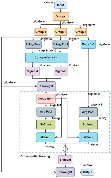 Teavitnet Tea Disease And Pest Detection Model Based On Fused Multiscale Attention