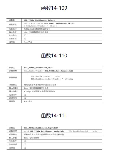 stm32f0的tim1高级定时器（未完待续） csdn博客