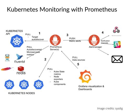 pavan belagatti on linkedin docker kubernetes prometheus