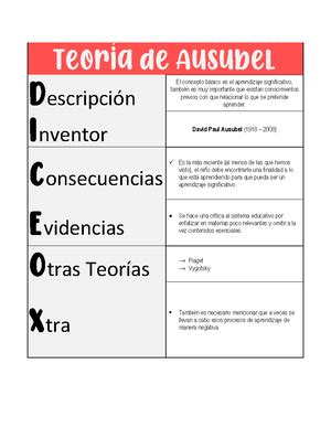 Solved Qu Son Las Emociones Qu Funcin Tienen Las Emociones Qu