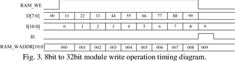 Figure 1 From Design Of Ethernet Vlc Data Conversion System Based On Fpga Semantic Scholar