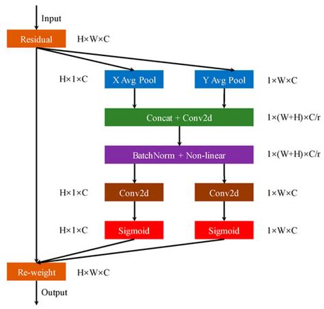 an object detection and localization method based on improved yolov5