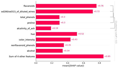 Inspecting And Explaining Models — Pychemauth Documentation
