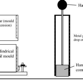 Calculation Of Uplift Pressure On The Base Of Dam From Flow Net Download Scientific Diagram