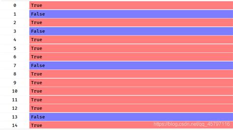 Python Flask Echarts 可视化样题 绘制 北京上海广东三个地区 不同行业被淘汰的公司总数对比图形 CFANZ编程社区