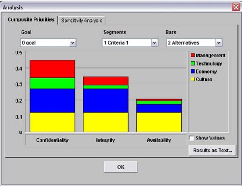 Shows The First Ahp Step To Generate The Information Security Policy Download Scientific