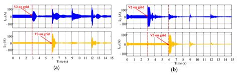 the circulation currents when they were connected with the traction