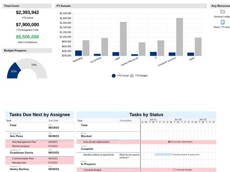 Smartsheet Project Tracking Workflow Automation Data Analysis Upwork