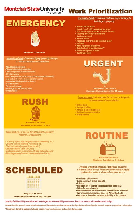 Work Order Prioritization University Facilities Montclair State University