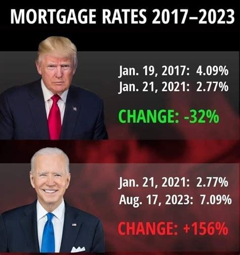 Rob Bussell Posted On Linkedin