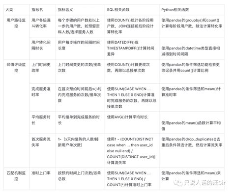 在吃喝玩乐中成为数据分析师请家政篇 人人都是产品经理