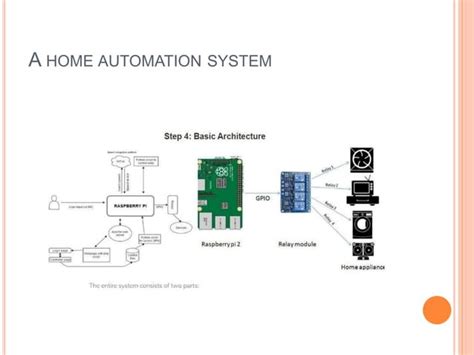 Home Automation System Using Iot PPTX Internet Computing