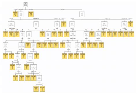 1 Decision Tree Output Structure Download Scientific Diagram