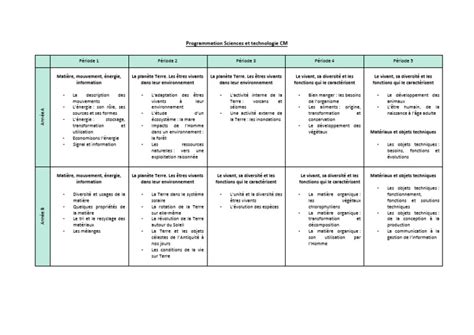 Programmation Sciences Et Technologie Cm Pdf
