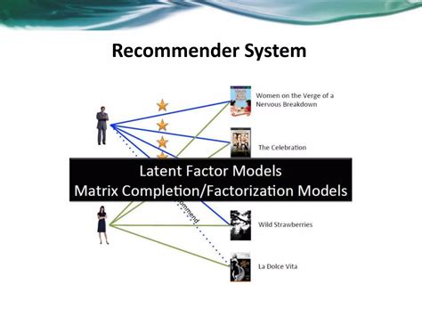 Overview Of Recommender System Pdf Computer Software And Applications Computing