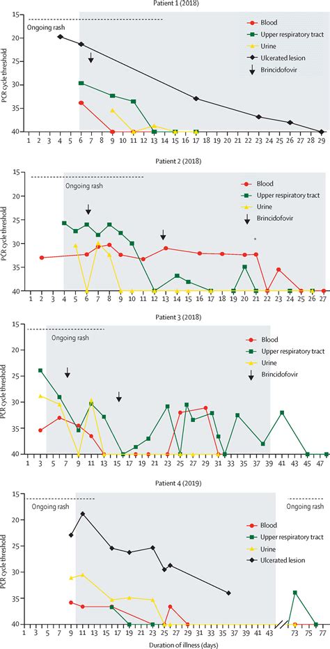 Clinical Psychology Graphs
