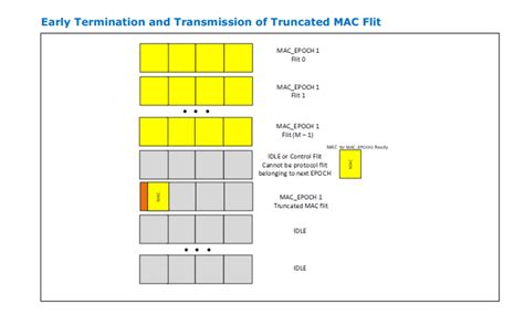 Verification Of Integrity And Data Encryption Ide For Cxl Devices Verification Cadence