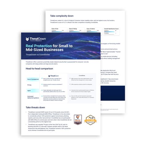 Crowdstrike Vs Threatdown Threatdown By Malwarebytes