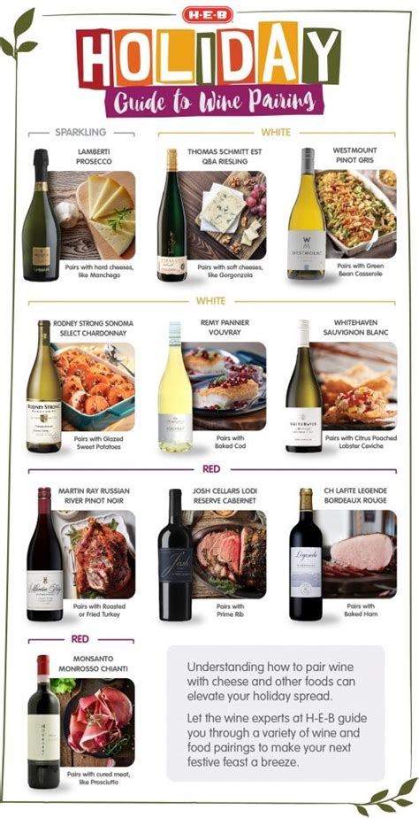 Perfect Pairings A Wine Guide For Holiday Foods Wine Food Pairing Food Pairings Wine Recipes
