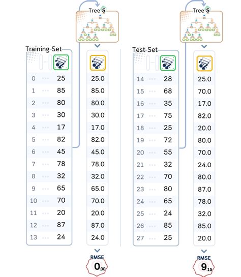 Bias Variance Tradeoff Explained A Visual Guide With Code Examples For Beginners Towards