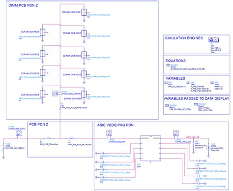What Is Enough Vddq Package Power Integrity Analysis With A Ddr4 Phy