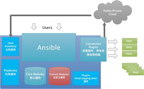 Linux如何重置sshlinux重置ssh密码 不念博客