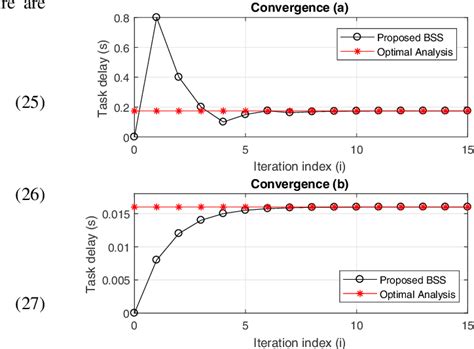 Figure 1 From Optimal Task Partition And Power Allocation For Mobile