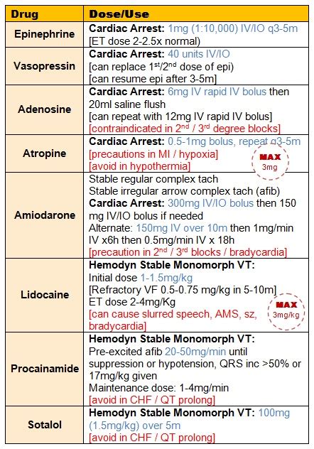 Everything You Have To Know About Acls Drugs