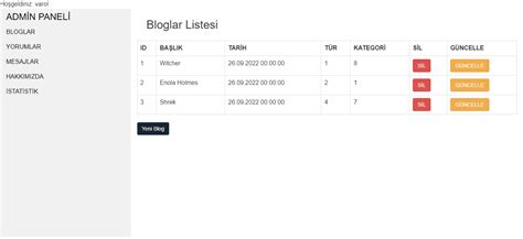 Github Varolhasan Diziyorumproje Asp Net Ile Yapm Oldu Um Bir Blog