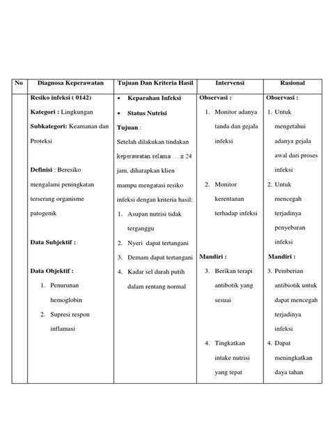 Diagnosa Resiko Infeksi Pdf