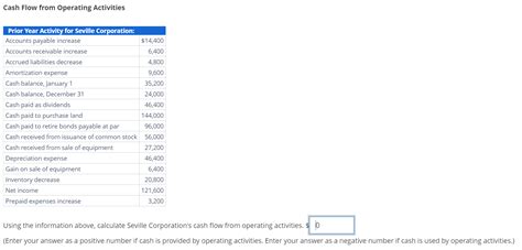 Solved Cash Flow From Operating ActivitiesUsing The Chegg