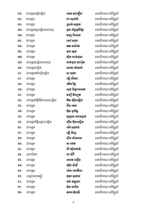 គណបក្សប្រជា គណបក្សប្រជាជនកម្ពុជា Cambodian Peoples Party