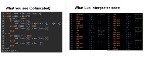 Optimising Your Script Documentation