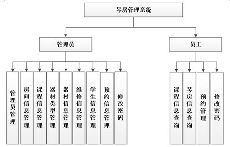 基于asp net的琴房管理系统 计算机毕业设计 代做计算机毕业设计
