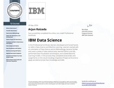 Arjun Raizada On Linkedin Datascience Machinelearning Python Sql