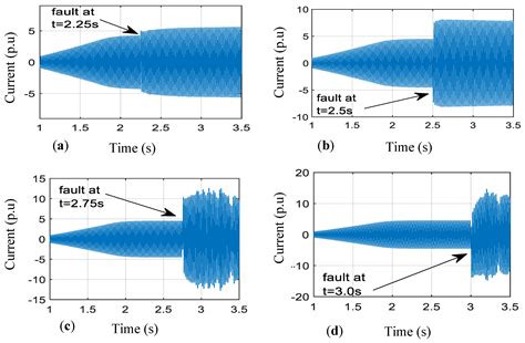 fault detection and vsc hvdc network dynamics analysis for the faults