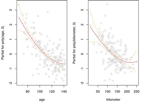 Chapter 3 Advanced Model Selection Flexible Regression Models
