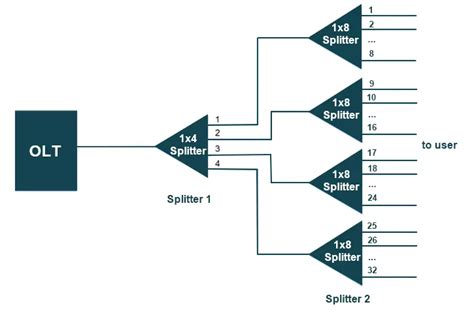 How Does A Fiber Optic Splitter Work Gcabling Optical Fiber Products Supplier