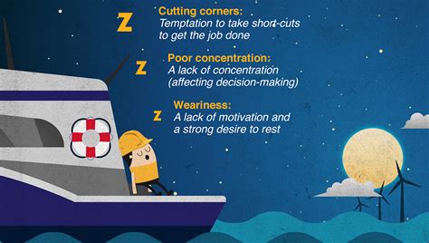 Safety Poster Sp312 Safety Poster Waspada Fatigue Office Safetyoffice