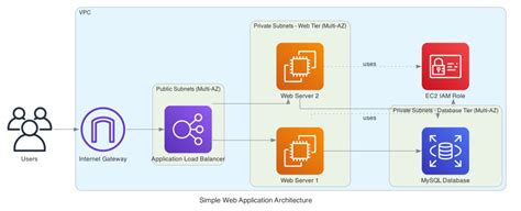 Build Aws Architecture Diagrams Using Amazon Q Cli And Mcp Hku Space