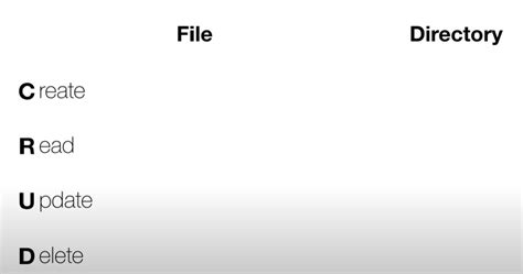 Posix Cli1