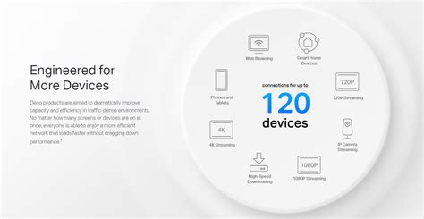 Tp Link Ax Whole Home Mesh Wi Fi System Incredible