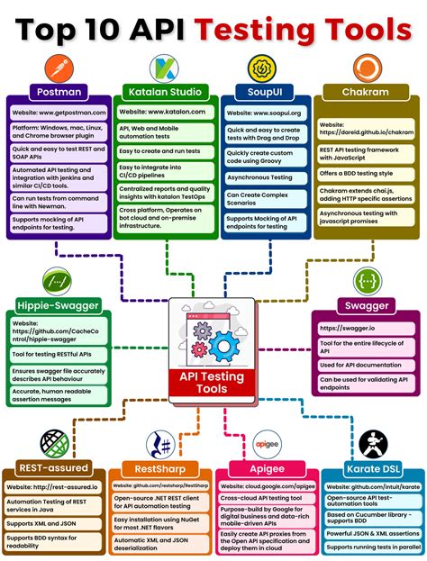 Programmingtips Growth Tips Mentorship Dsa Codingtips Linux