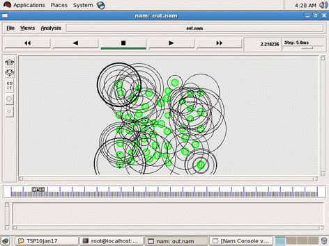 Node Communication After Simulation Starts Download Scientific Diagram