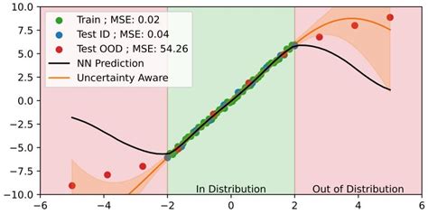 Physics Inverted Materials Phin On Linkedin Machinelearning