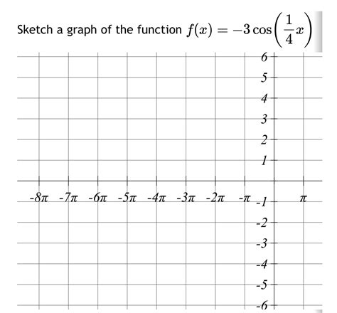 Solved Sketch a graph of the function f(x)=-3cos(14x) | Chegg.com