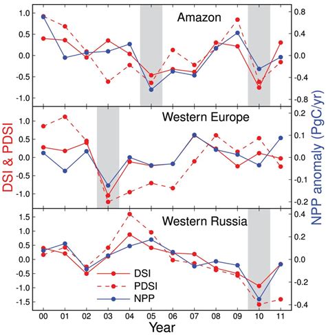 Modis Global Terrestrial Drought Severity Index University Of Montana