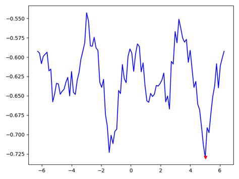 Itk Error Mattesmutualinformationimagetoimagemetricv4000002cdb6b52d80