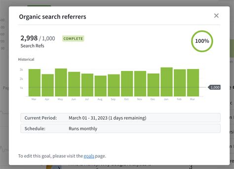 Dashboard Release Notes Parsely