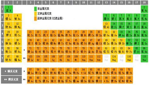 4張圖搞定幾種常見金屬與化合物之間的轉化 每日頭條